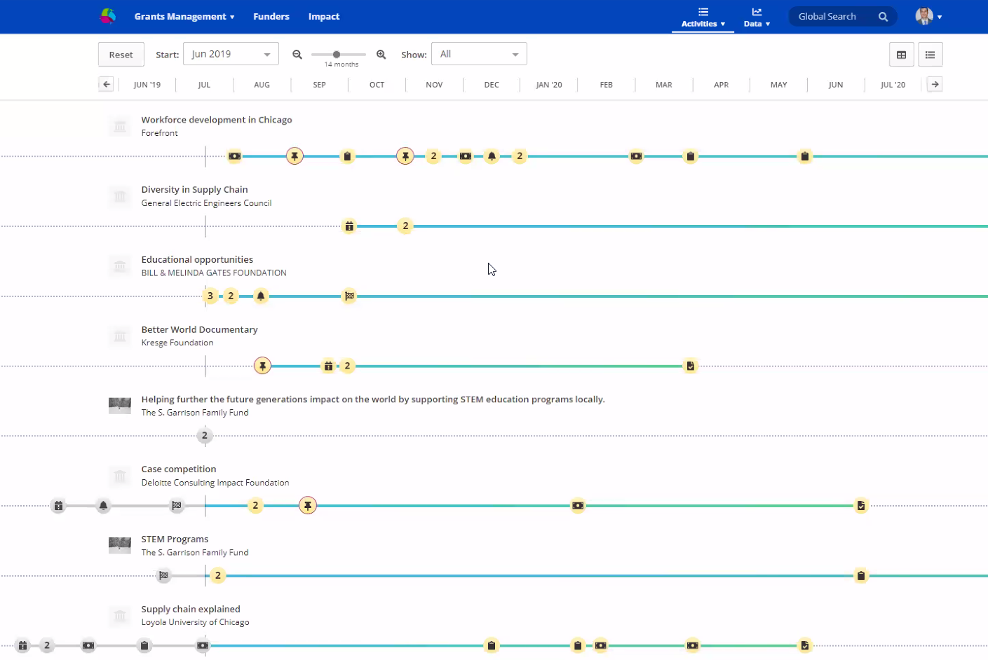 Fluxx's Grantseeker App is Still Amazing and Free, Thanks to Pledge 1%